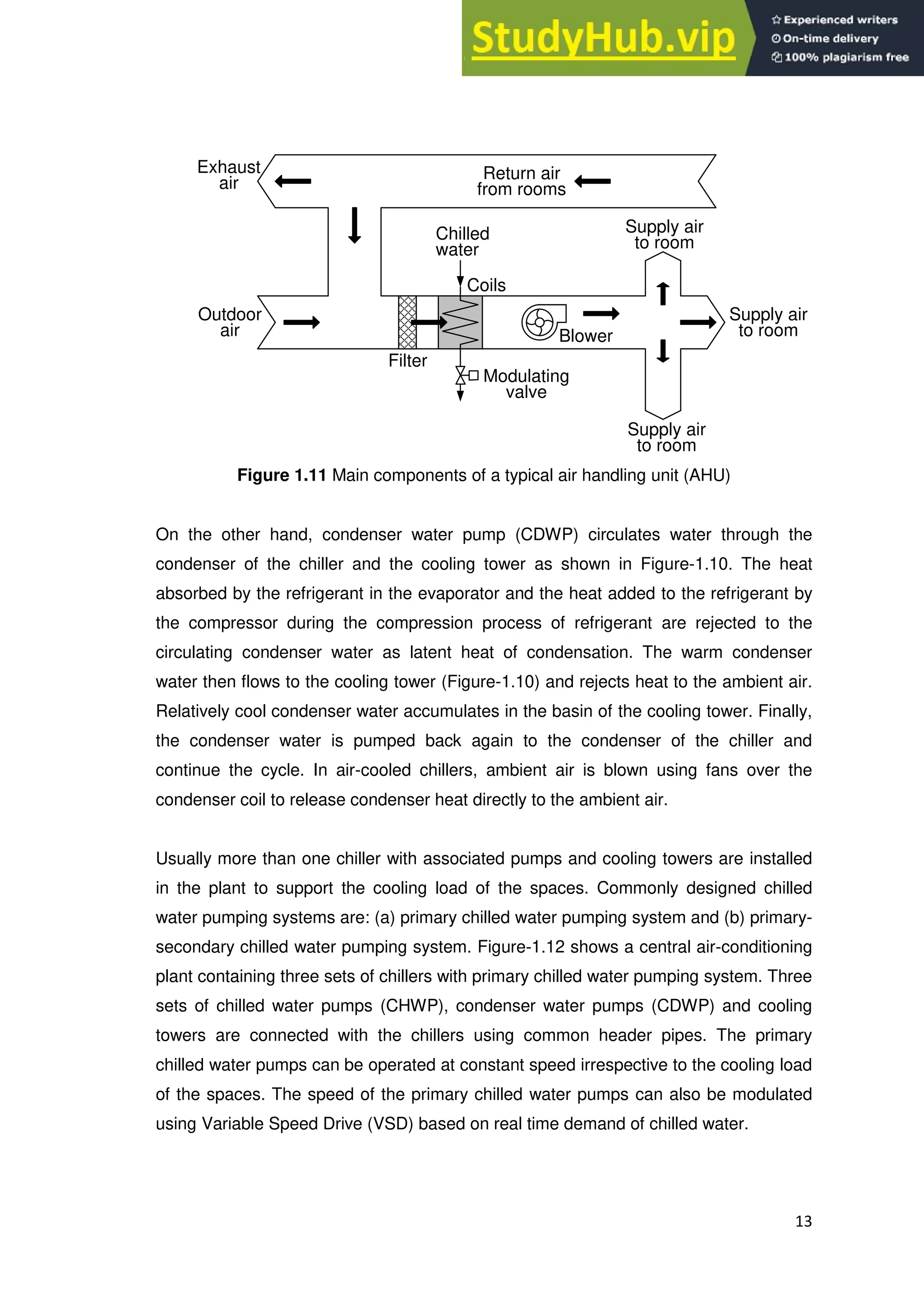 Air-Conditioning And Mechanical Ventilation (ACMV) Systems | PDF