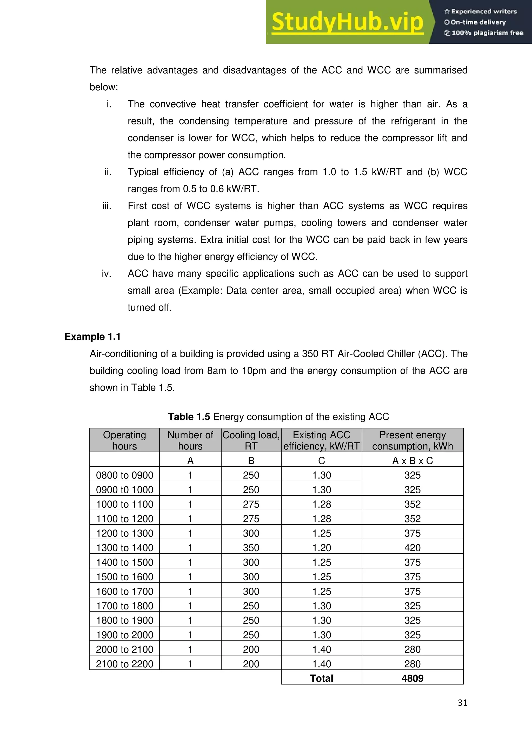 Air-Conditioning And Mechanical Ventilation (ACMV) Systems | PDF