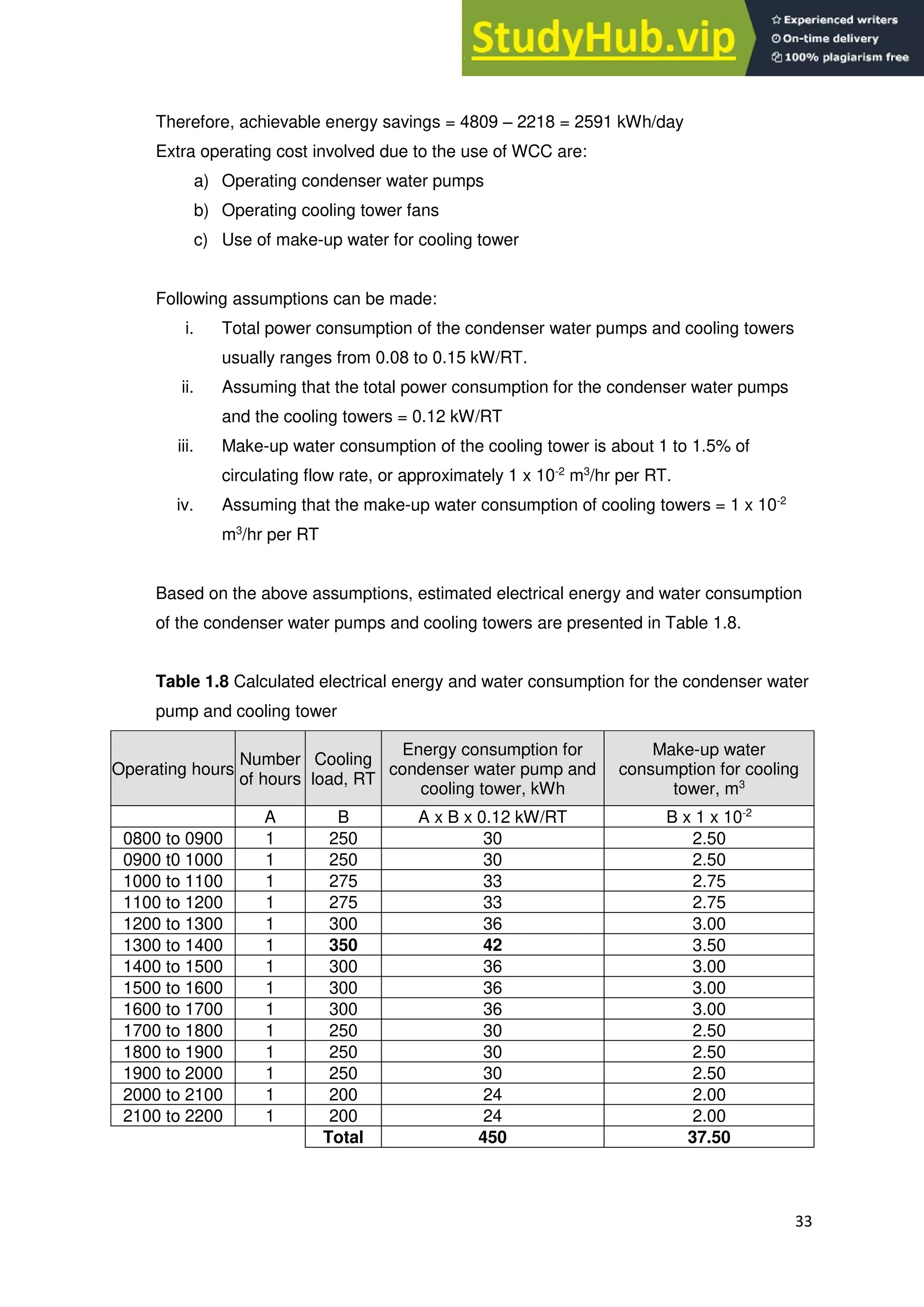 Air-Conditioning And Mechanical Ventilation (ACMV) Systems | PDF