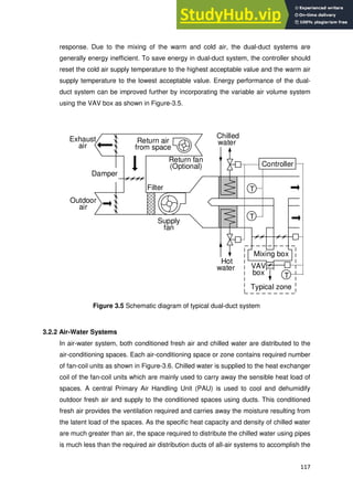 Air-Conditioning And Mechanical Ventilation (ACMV) Systems | PDF