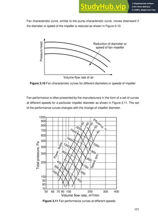 Air-Conditioning And Mechanical Ventilation (ACMV) Systems | PDF