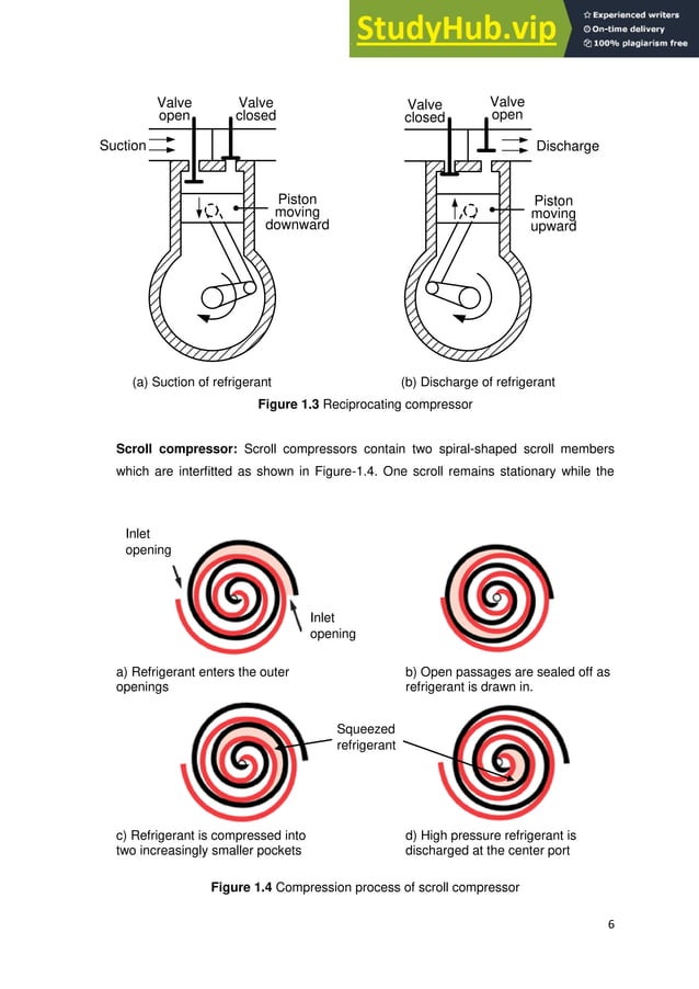 Air-Conditioning And Mechanical Ventilation (ACMV) Systems | PDF
