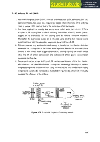 Air-Conditioning And Mechanical Ventilation (ACMV) Systems | PDF