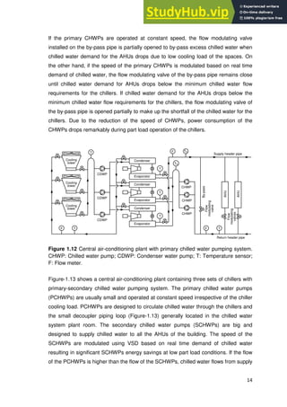 Air-Conditioning And Mechanical Ventilation (ACMV) Systems | PDF
