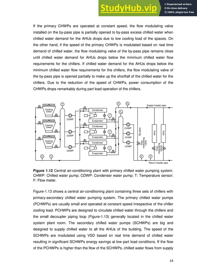 Air-Conditioning And Mechanical Ventilation (ACMV) Systems | PDF
