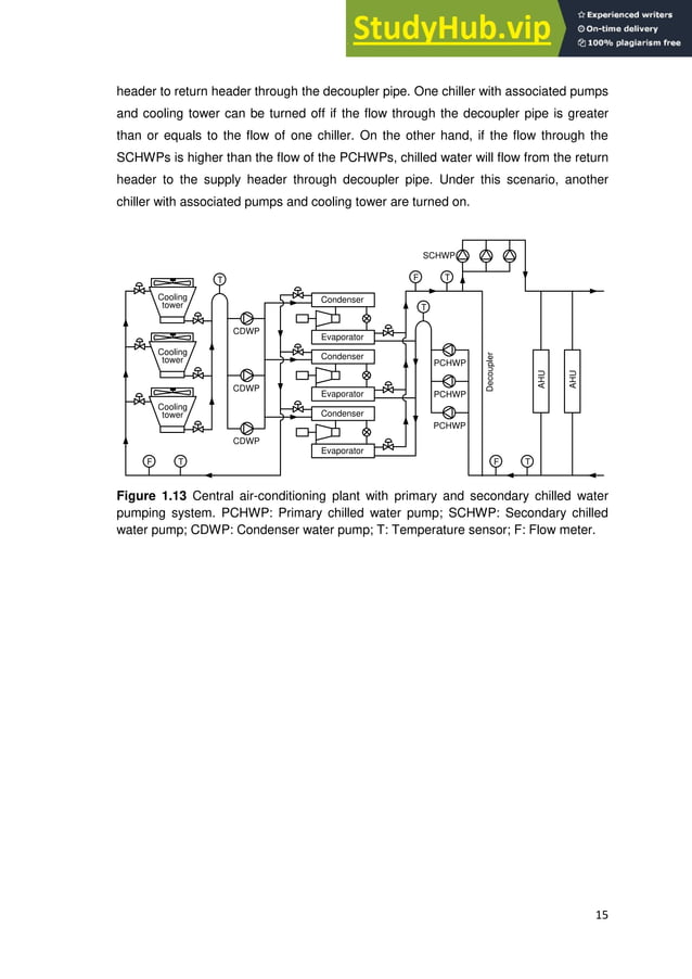 Air-Conditioning And Mechanical Ventilation (ACMV) Systems | PDF