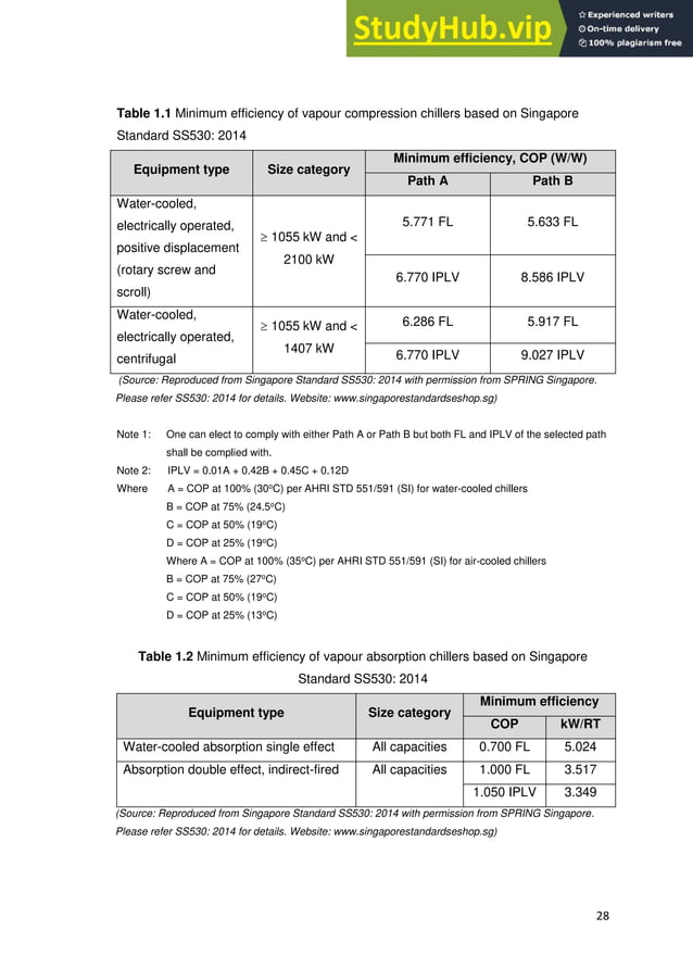 Air-Conditioning And Mechanical Ventilation (ACMV) Systems | PDF