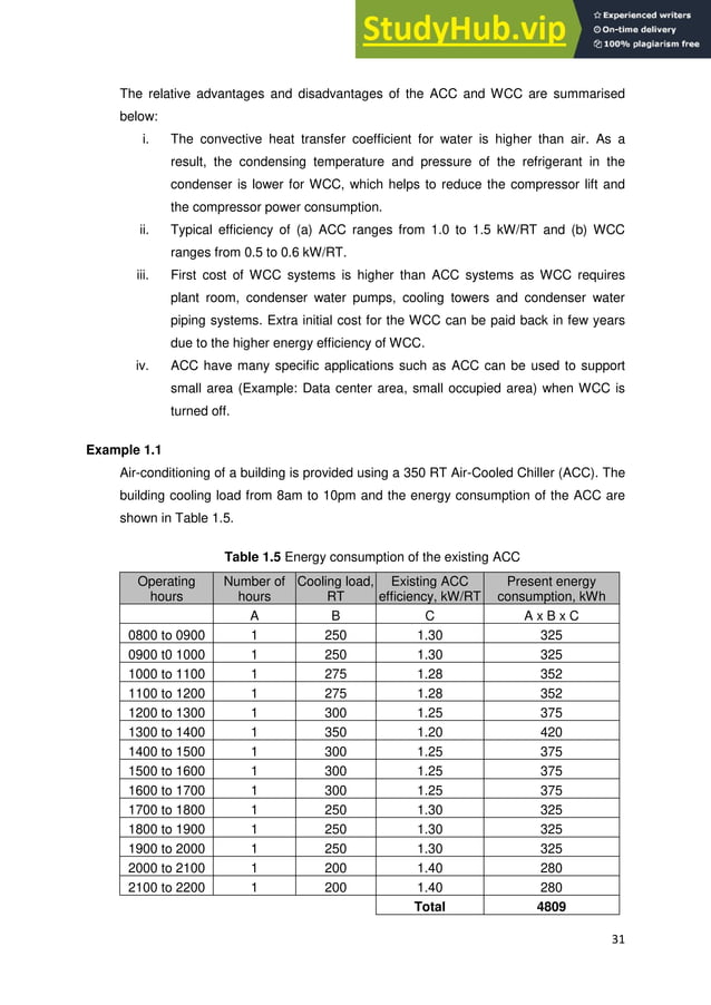 Air-Conditioning And Mechanical Ventilation (ACMV) Systems | PDF