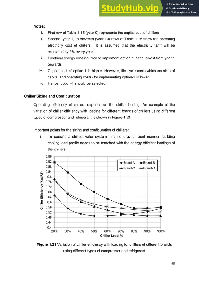 Air-Conditioning And Mechanical Ventilation (ACMV) Systems | PDF
