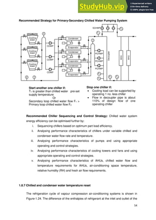 Air-Conditioning And Mechanical Ventilation (ACMV) Systems | PDF