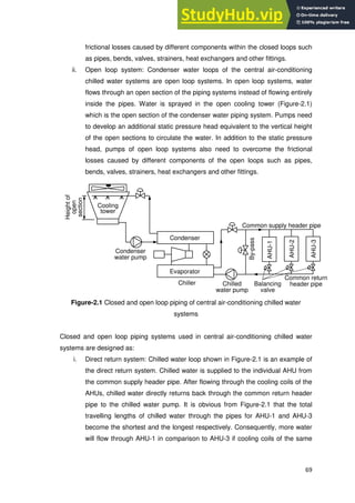 Air-Conditioning And Mechanical Ventilation (ACMV) Systems | PDF