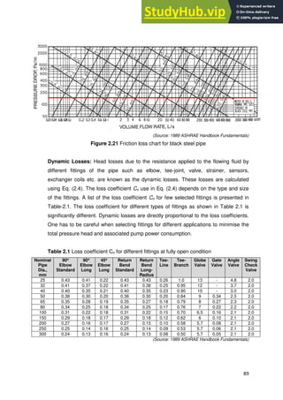 Air-Conditioning And Mechanical Ventilation (ACMV) Systems | PDF