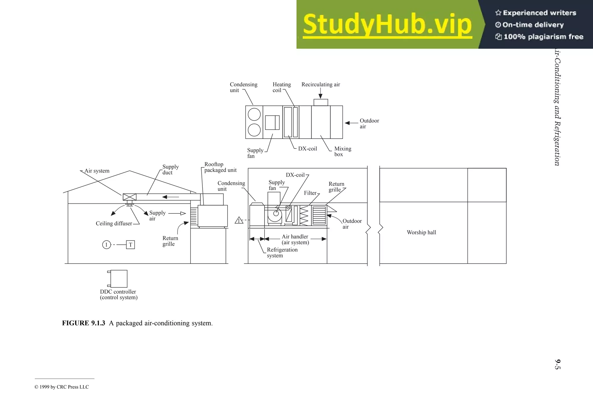 Air-Conditioning And Refrigeration. Mechanical Engineering Handbook | PDF