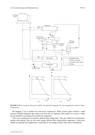 Air conditioning and refrigeration. mechanical engineering handbook | PDF