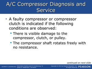 Air conditioning compressors and service | PPT
