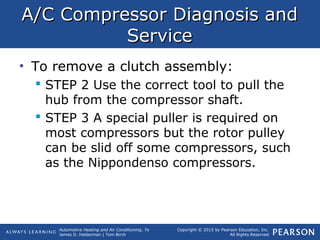 Air conditioning compressors and service | PPT