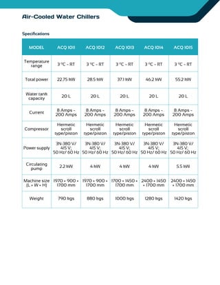 Air-Cooled-Water-Chillers | PDF