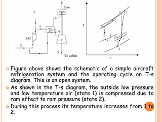 Air-Cycle refrigeration.pdf