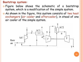 Air-Cycle refrigeration.pdf