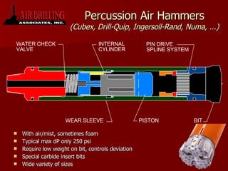Air Drilling Tight Gas Reservoirs | PPT