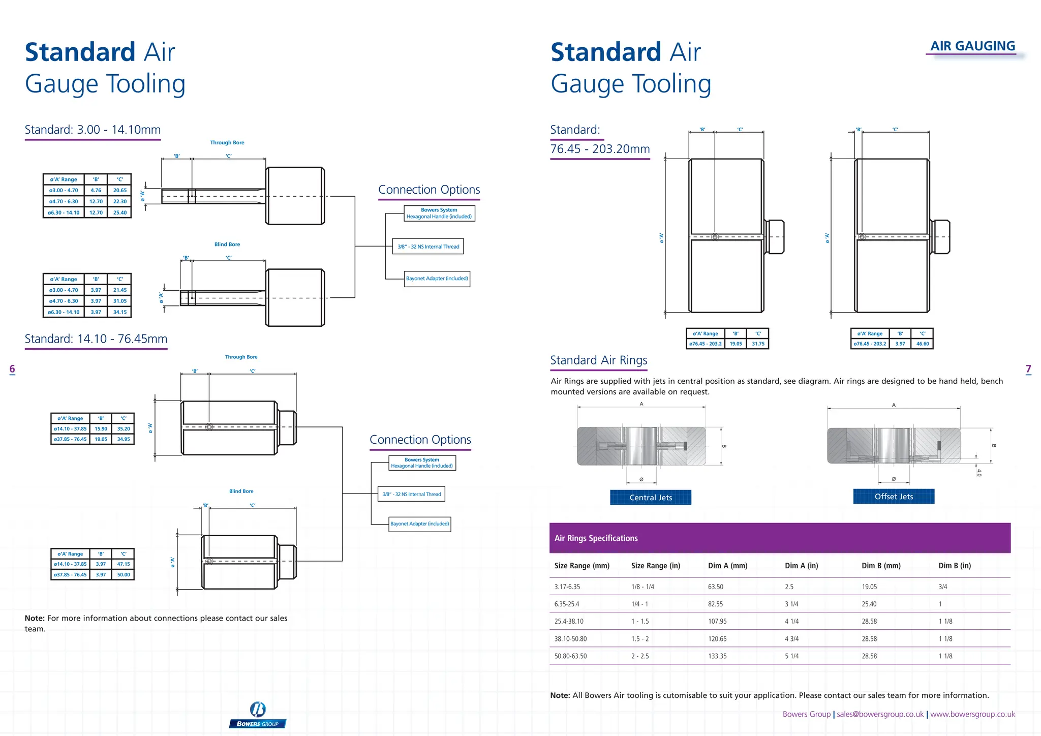 การใช้งานแอร์เกจ (เกจวัดรูใน) Air-Gauging-v4 BOWER by PTSC ying 081 ...