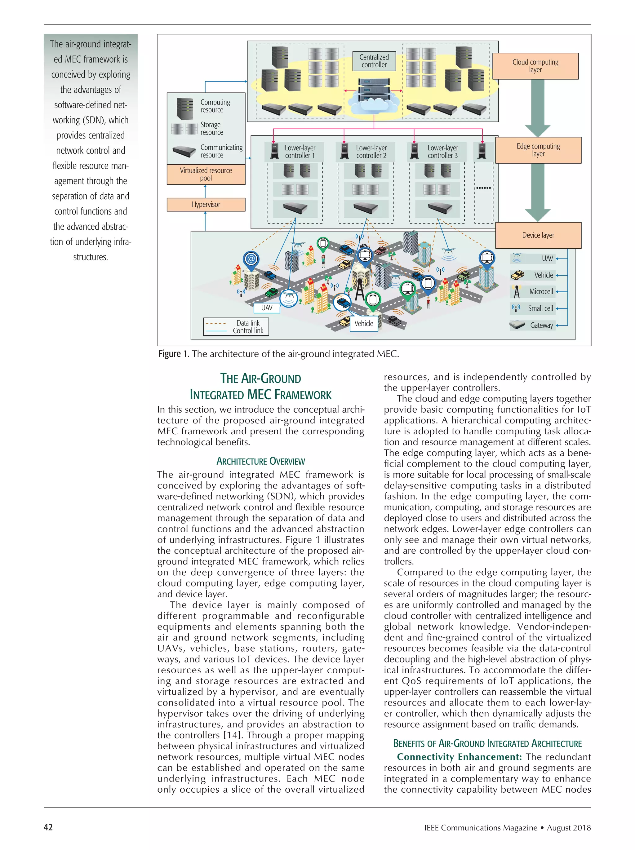 Air ground integration approach | PDF
