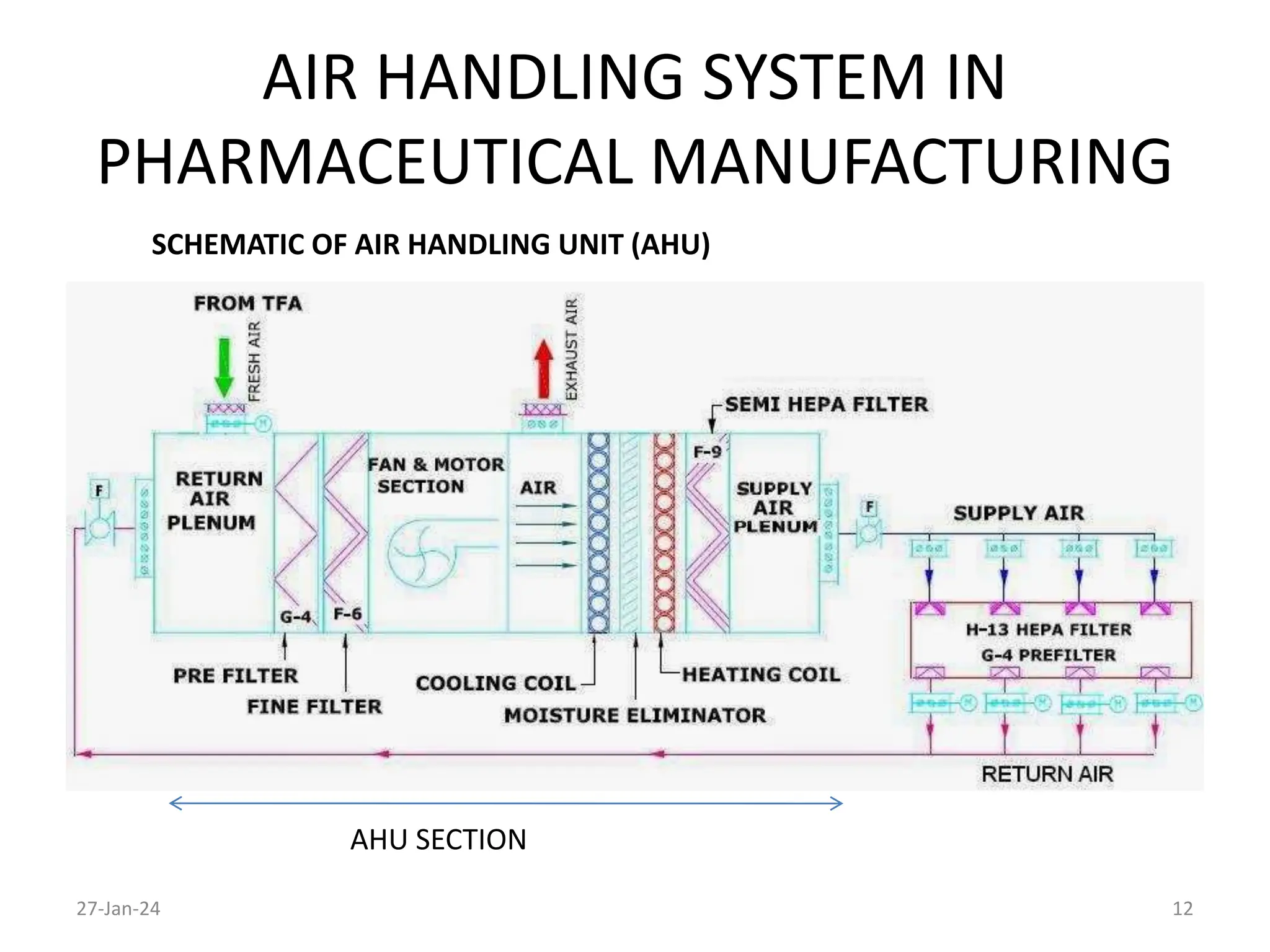 AIR-HANDLING-SYSTEM-IN-PHARMACEUTICAL-MANUFACTURING-_-Pharm-R.A.Binitie ...
