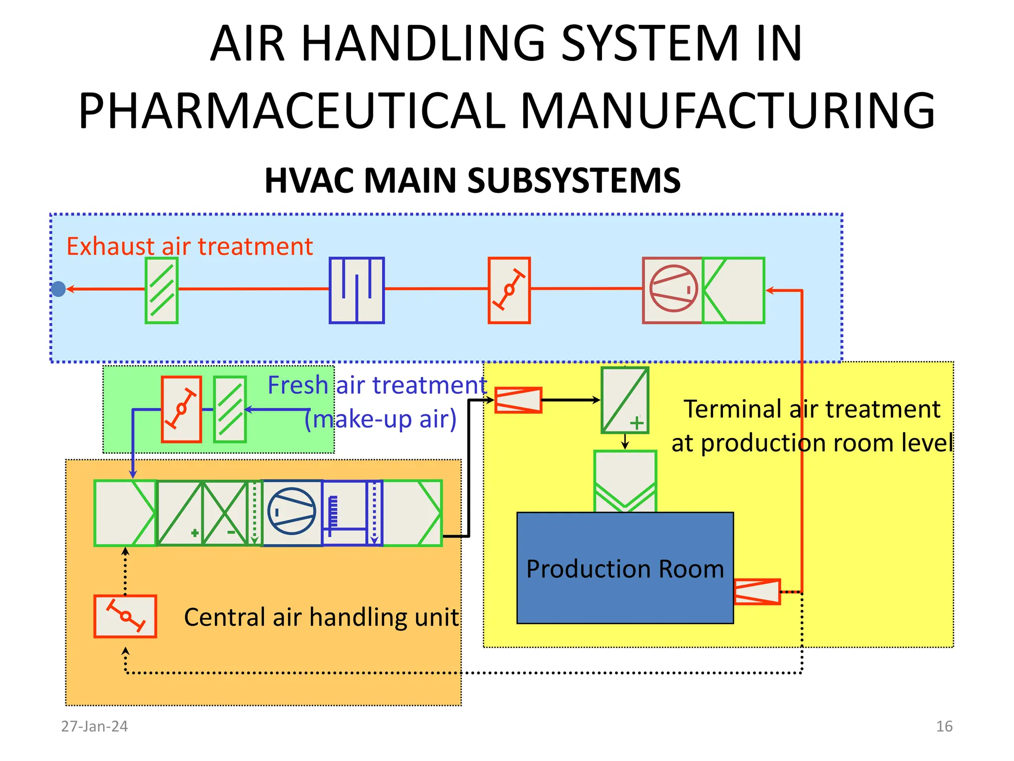 AIR-HANDLING-SYSTEM-IN-PHARMACEUTICAL-MANUFACTURING-_-Pharm-R.A.Binitie ...