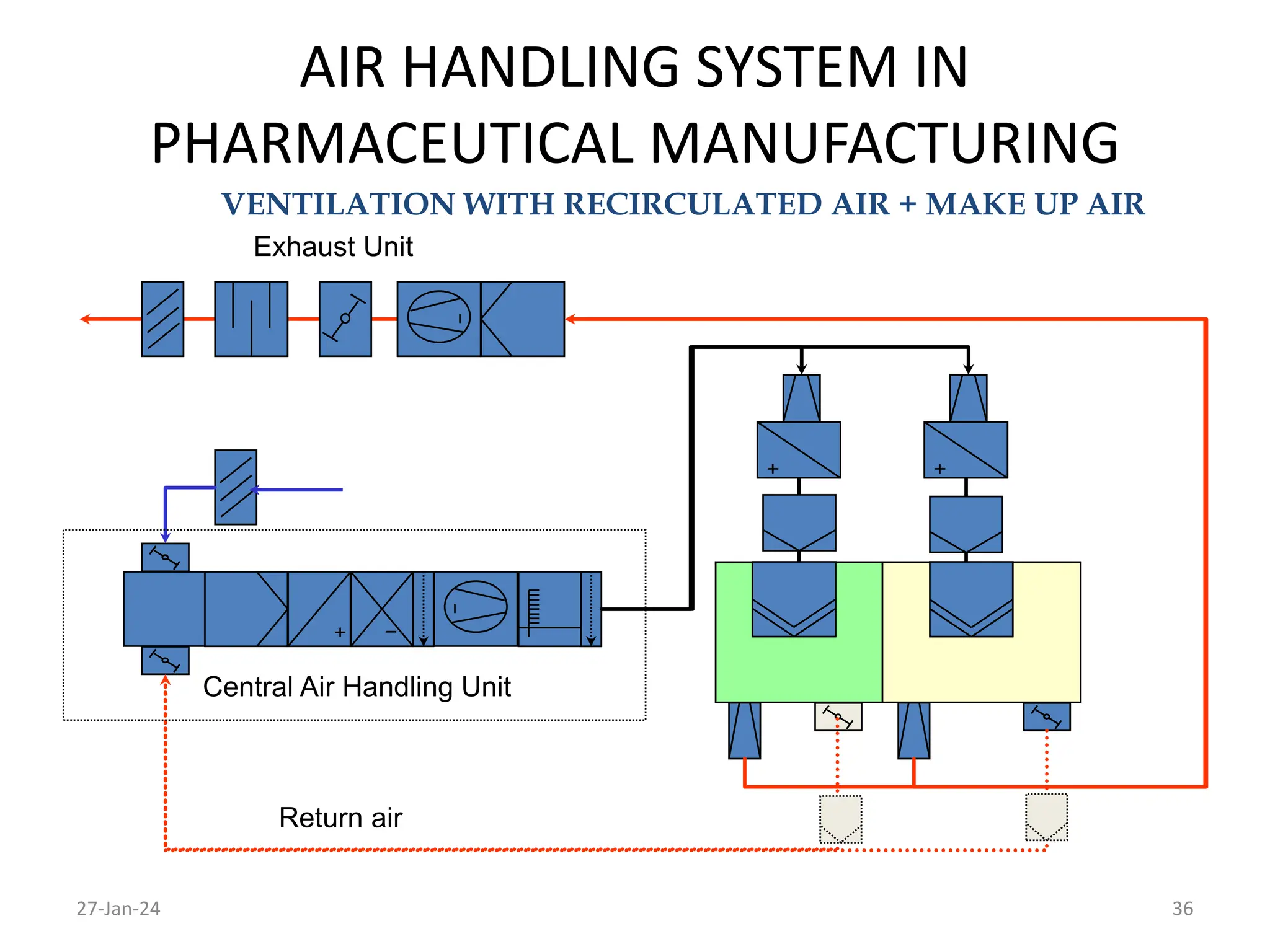 AIR-HANDLING-SYSTEM-IN-PHARMACEUTICAL-MANUFACTURING-_-Pharm-R.A.Binitie ...