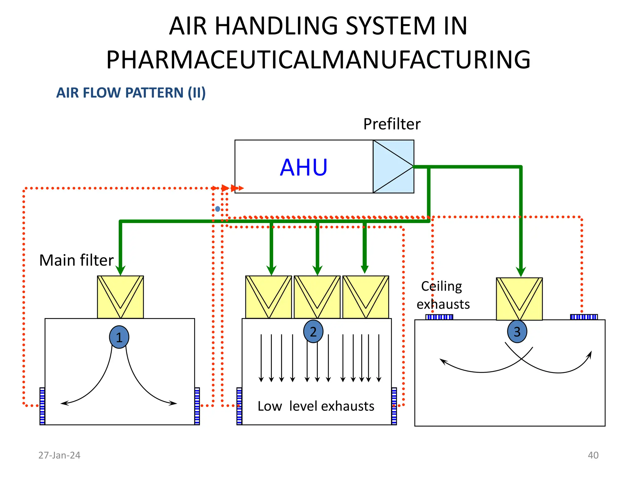 AIR-HANDLING-SYSTEM-IN-PHARMACEUTICAL-MANUFACTURING-_-Pharm-R.A.Binitie ...