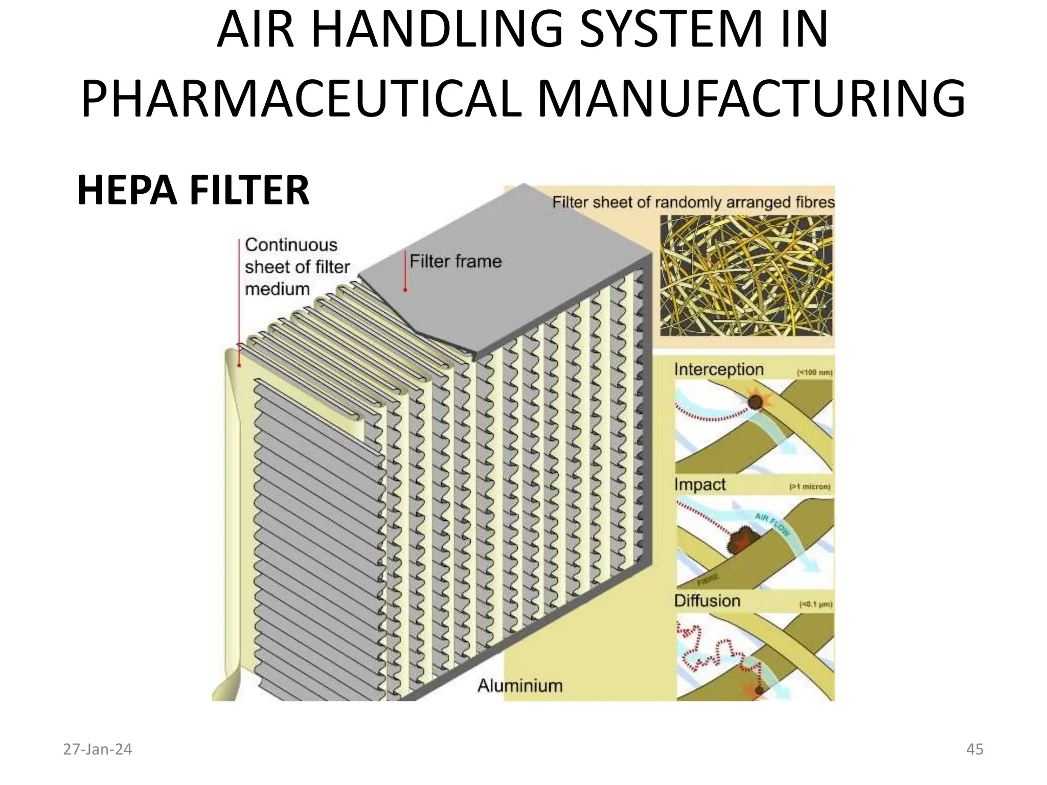 AIR-HANDLING-SYSTEM-IN-PHARMACEUTICAL-MANUFACTURING-_-Pharm-R.A.Binitie ...