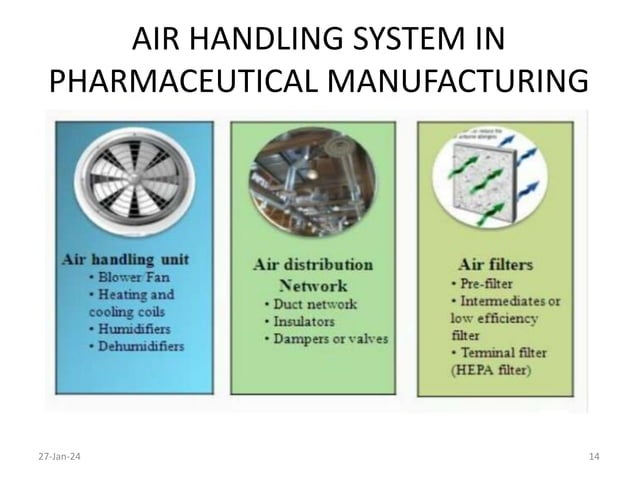 AIR-HANDLING-SYSTEM-IN-PHARMACEUTICAL-MANUFACTURING-_-Pharm-R.A.Binitie ...