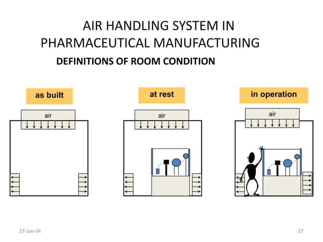 AIR-HANDLING-SYSTEM-IN-PHARMACEUTICAL-MANUFACTURING-_-Pharm-R.A.Binitie ...