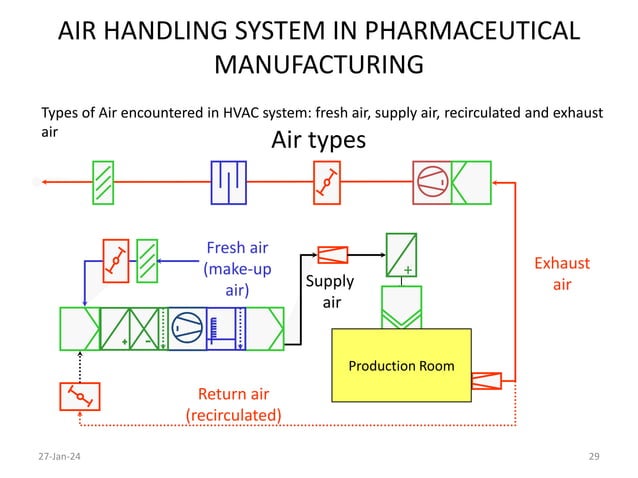 AIR-HANDLING-SYSTEM-IN-PHARMACEUTICAL-MANUFACTURING-_-Pharm-R.A.Binitie ...
