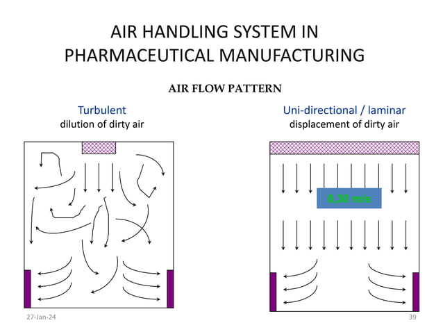 AIR-HANDLING-SYSTEM-IN-PHARMACEUTICAL-MANUFACTURING-_-Pharm-R.A.Binitie ...
