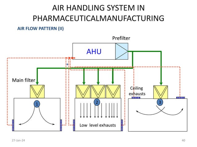 AIR-HANDLING-SYSTEM-IN-PHARMACEUTICAL-MANUFACTURING-_-Pharm-R.A.Binitie ...