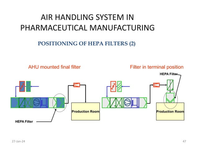 AIR-HANDLING-SYSTEM-IN-PHARMACEUTICAL-MANUFACTURING-_-Pharm-R.A.Binitie ...