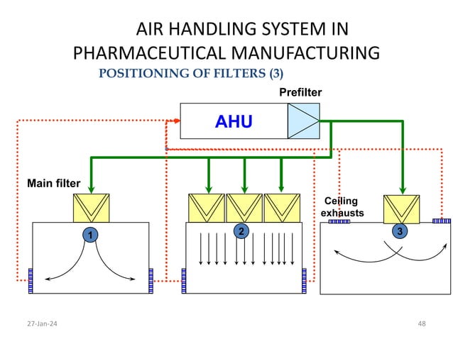 AIR-HANDLING-SYSTEM-IN-PHARMACEUTICAL-MANUFACTURING-_-Pharm-R.A.Binitie ...