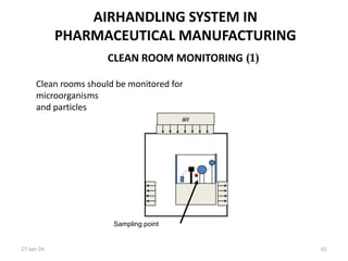 AIR-HANDLING-SYSTEM-IN-PHARMACEUTICAL-MANUFACTURING-_-Pharm-R.A.Binitie ...