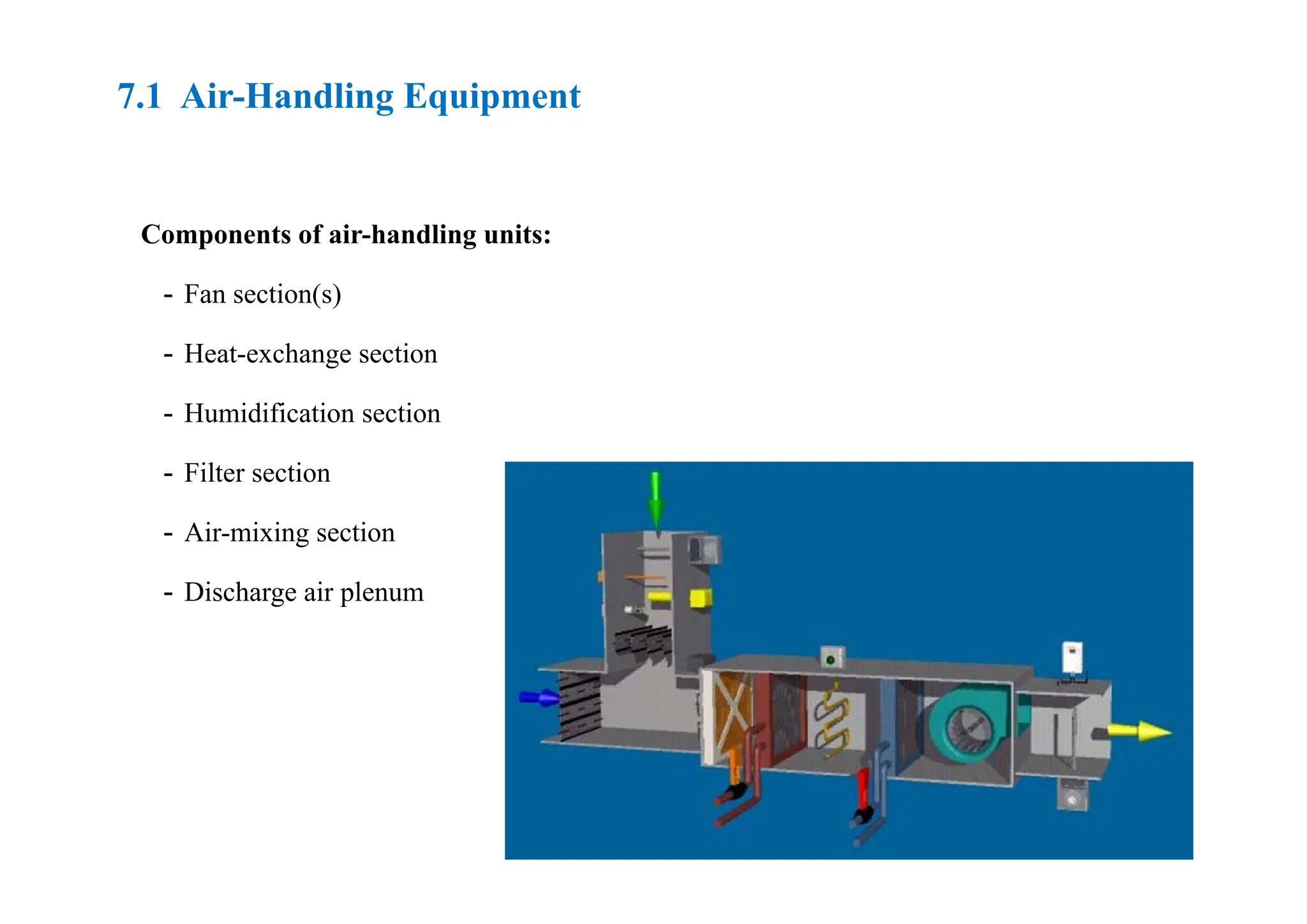 AIR-HANDLING EQUIPMENT AND SYSTEMS-How do they work | PDF