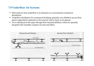 AIR-HANDLING EQUIPMENT AND SYSTEMS-How do they work | PDF