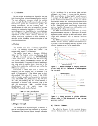 AirHopper: Bridging the Air-Gap between Isolated Networks and Mobile Phones using Radio ...