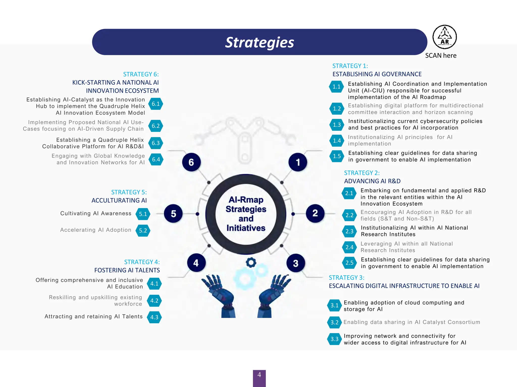 Artificial Intelligence Roadmap 2021-2025 | PDF | Technology Industry ...