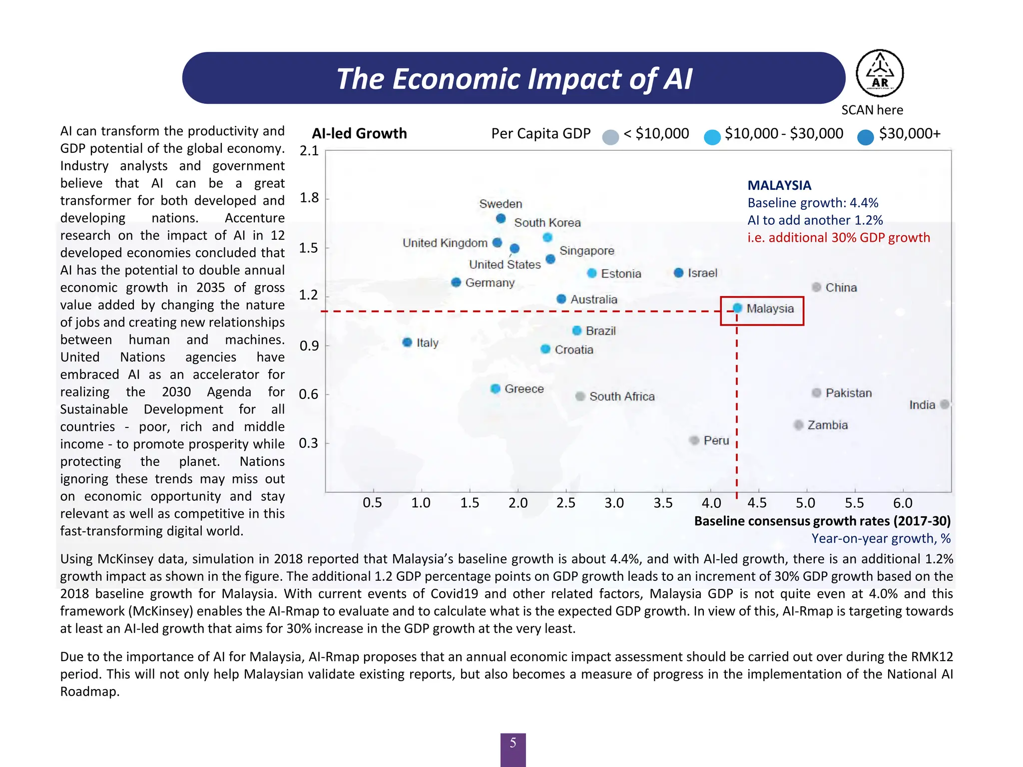 Artificial Intelligence Roadmap 2021-2025 | PDF | Technology Industry | Industries