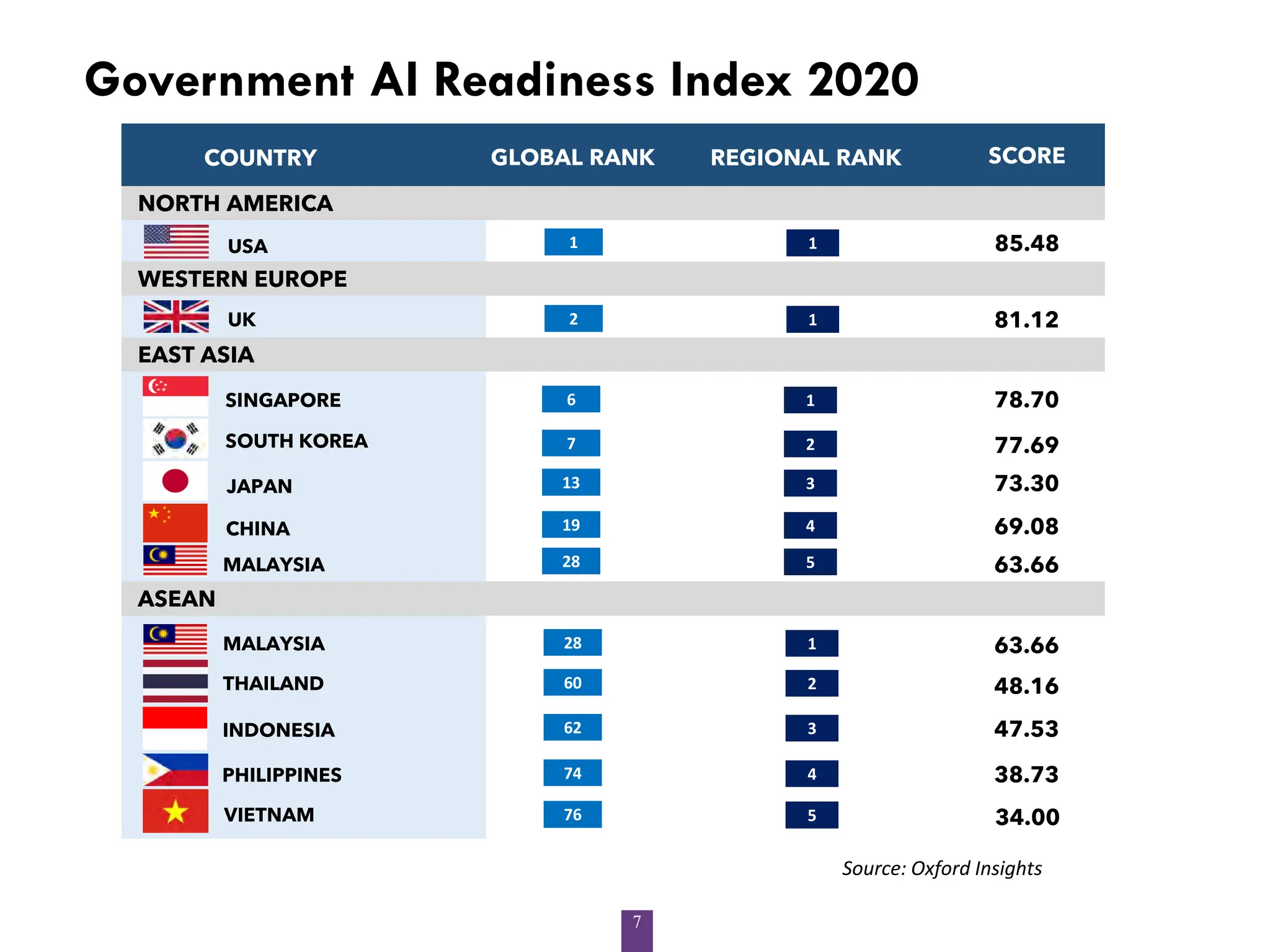 Artificial Intelligence Roadmap 2021-2025 | PDF