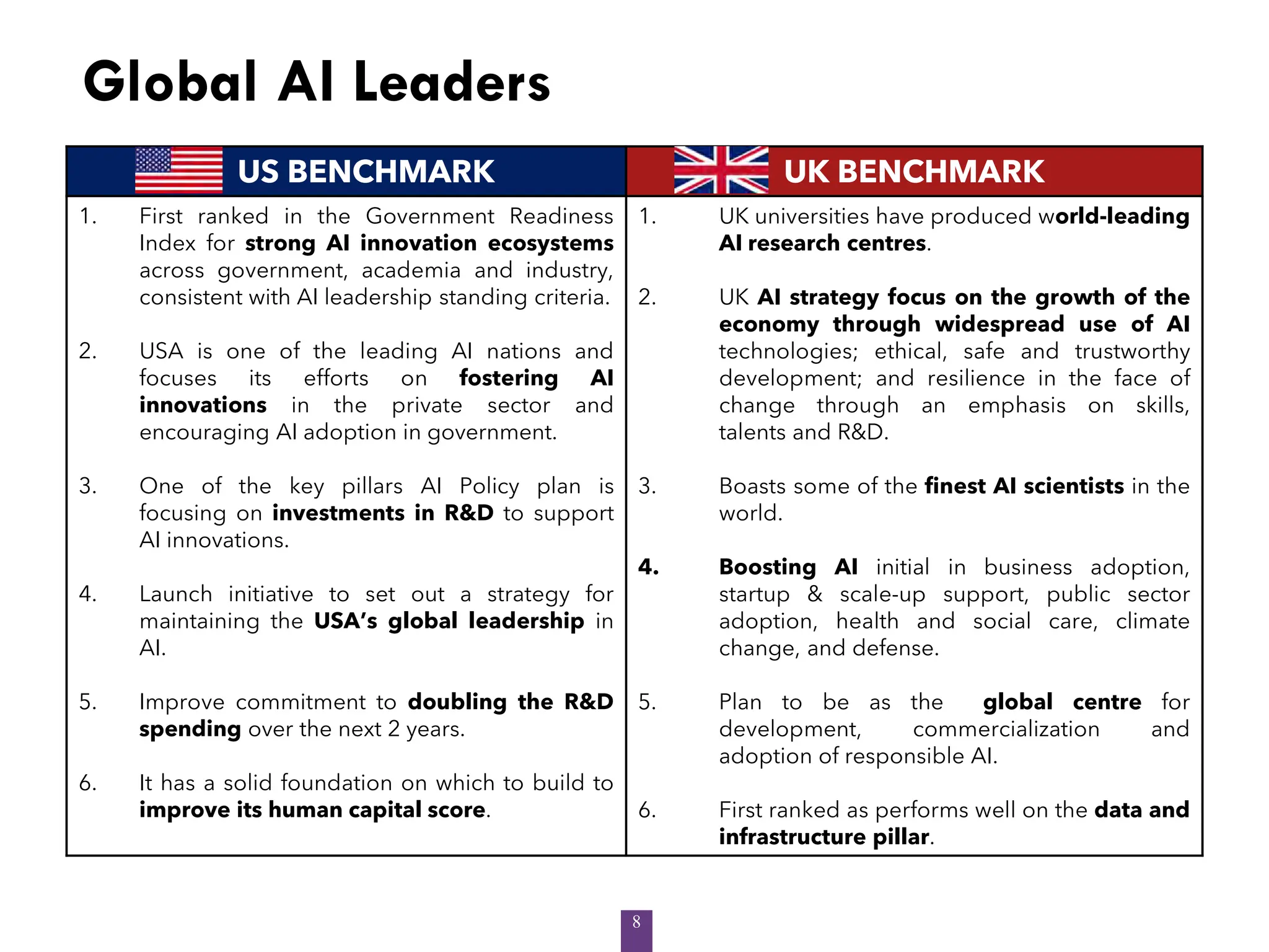 Artificial Intelligence Roadmap 2021-2025 | PDF | Technology Industry | Industries