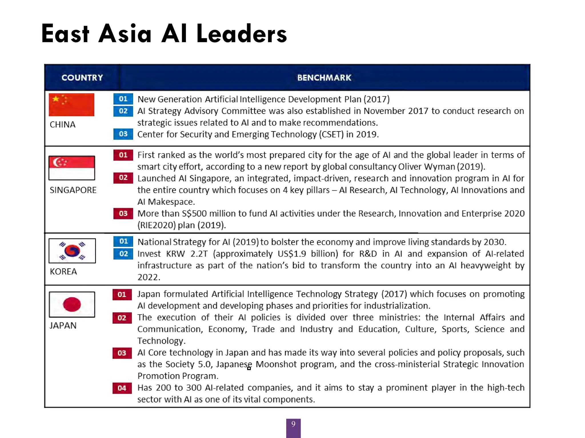 Artificial Intelligence Roadmap 2021-2025 | PDF | Technology Industry ...