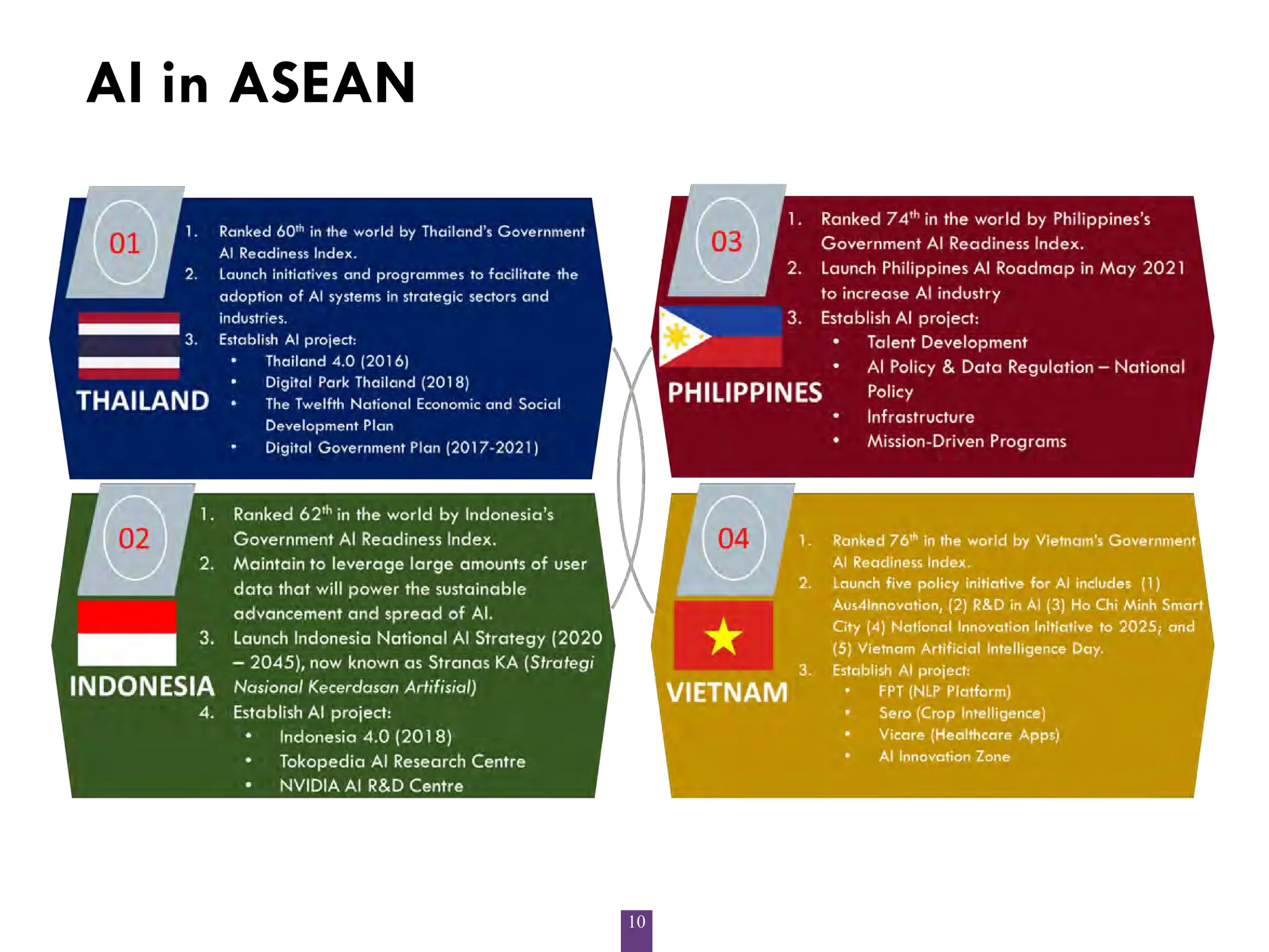 Artificial Intelligence Roadmap 2021-2025 | PDF | Technology Industry | Industries