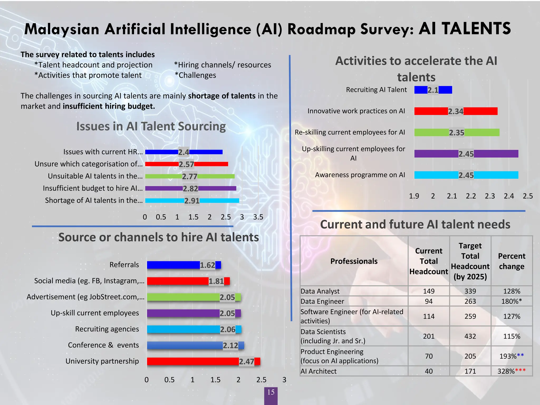 Artificial Intelligence Roadmap 2021-2025 | PDF | Technology Industry ...