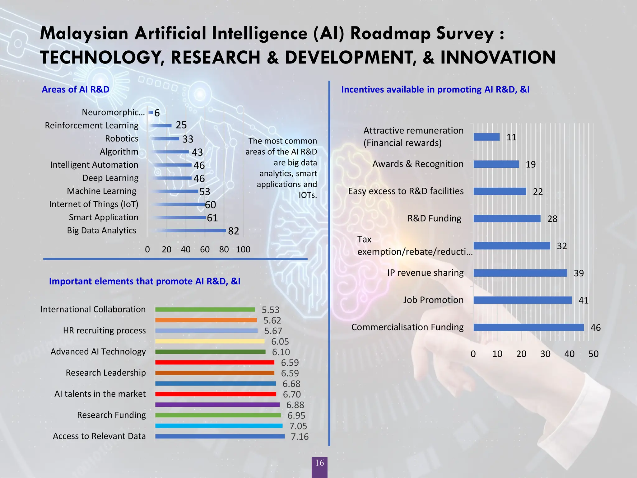 Artificial Intelligence Roadmap 2021-2025 | PDF | Technology Industry | Industries